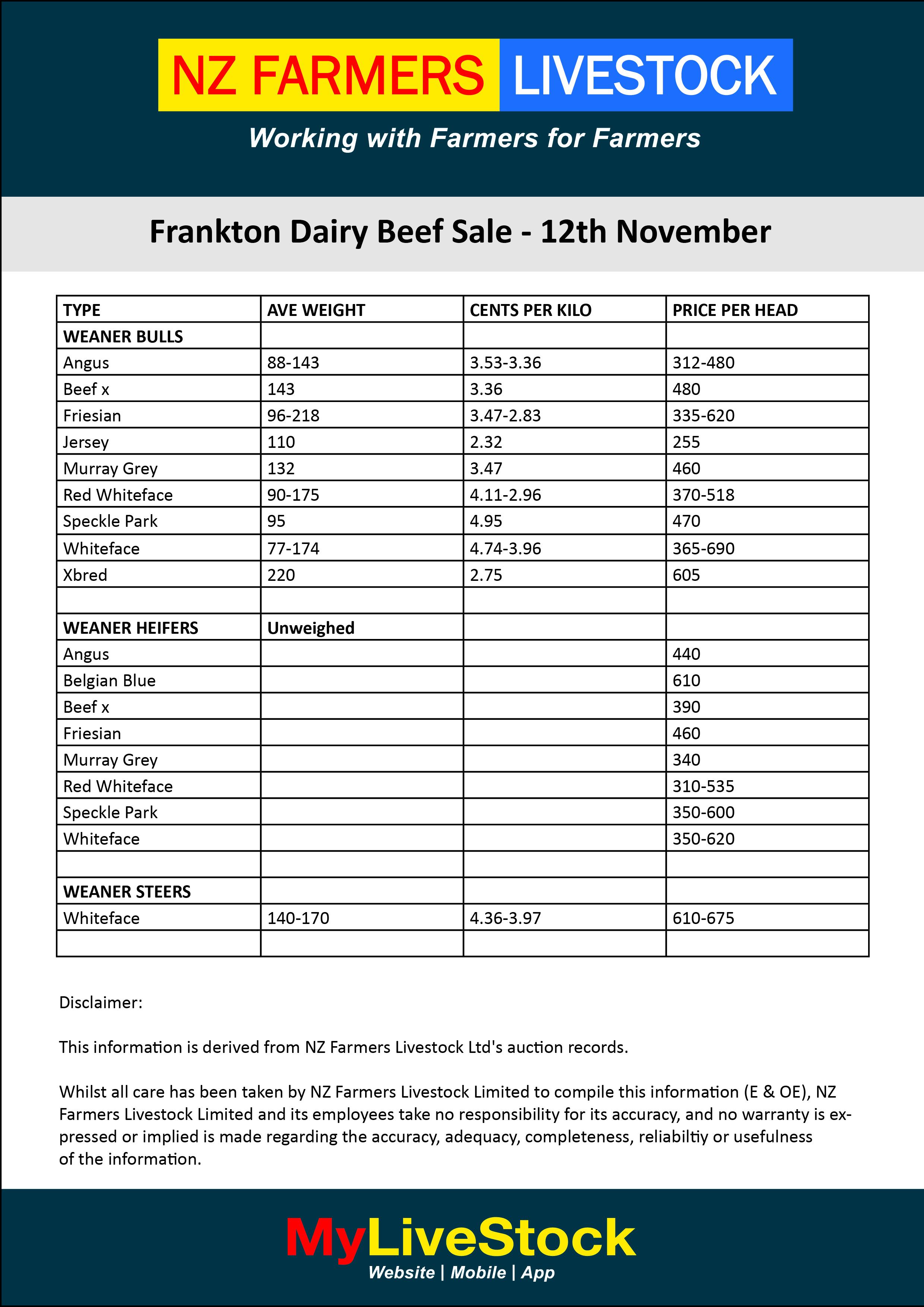 MyLiveStock - report - marketReports
